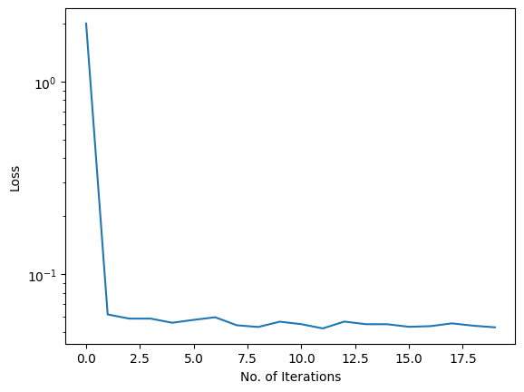 Teaching an AI to count