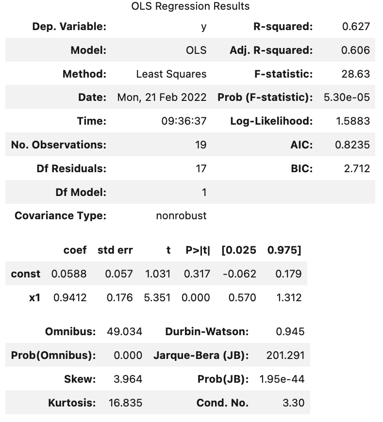Analyzing Bearable data export with Python - Part 2